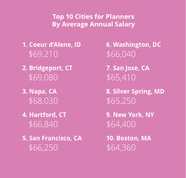 Meeting And Event Planners Salary Per Year For A Convention