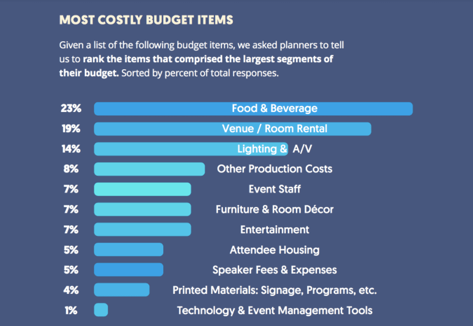 Hidden Event Costs 20 Items Planners Forget To Budget Hidden Event Costs 20 Items Planners Forget To Budget